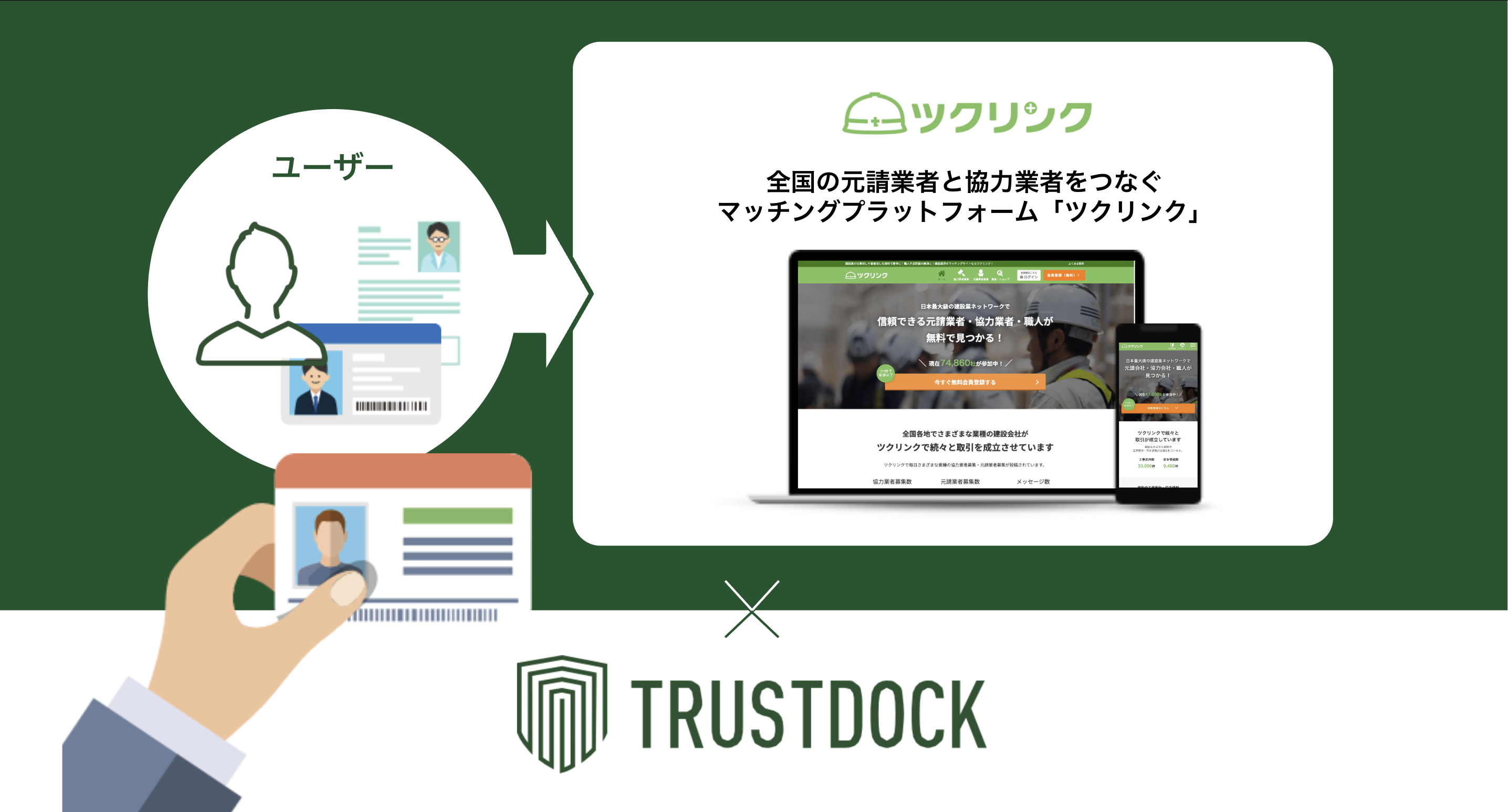 日本最大級の建設業マッチングプラットフォーム「ツクリンク」に、eKYC本人確認サービス「TRUSTDOCK」を導入実施